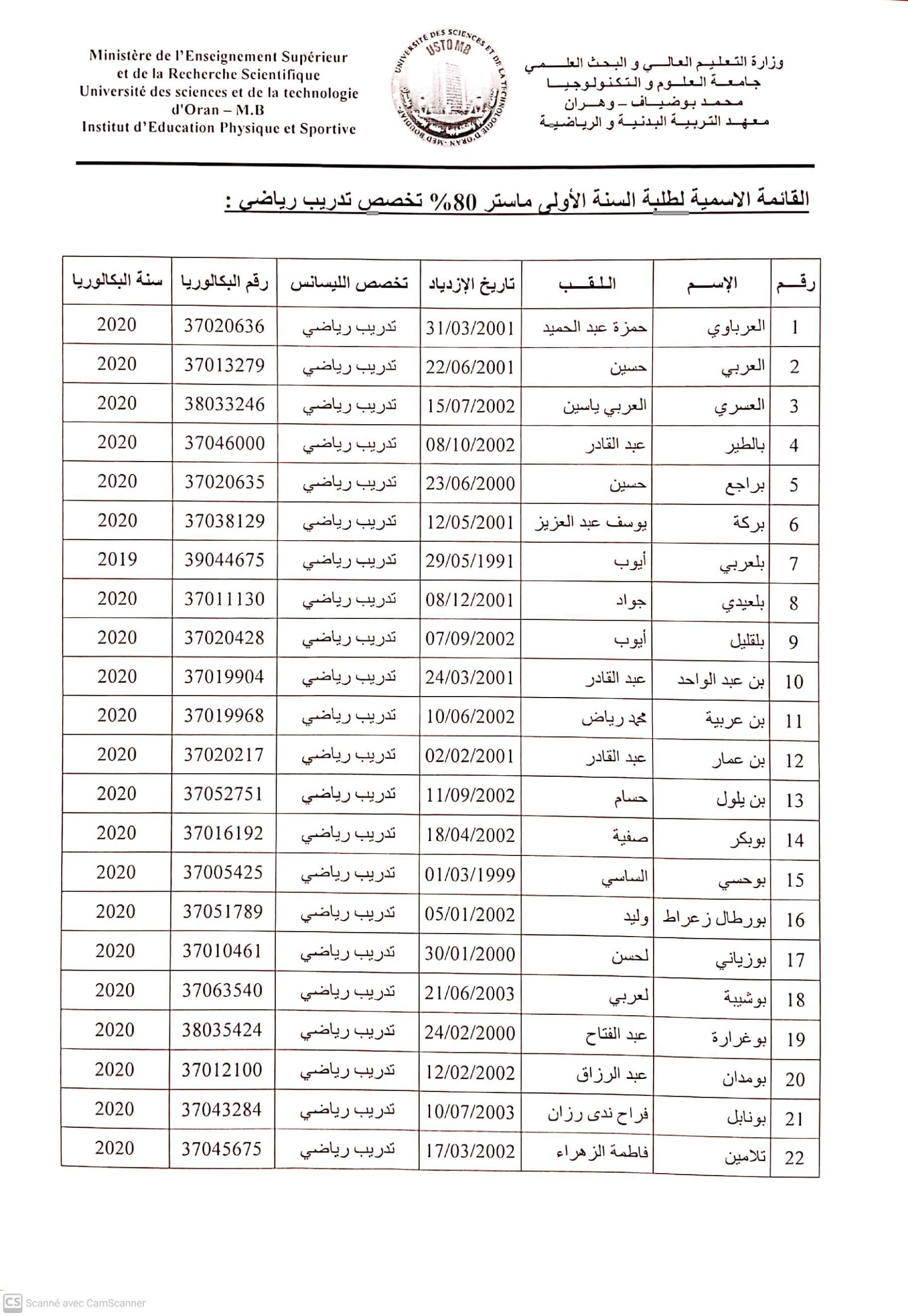 قائمة طلبة السنة الأولى ماستر المقبولين فئة 80 معهد التربية البدنية